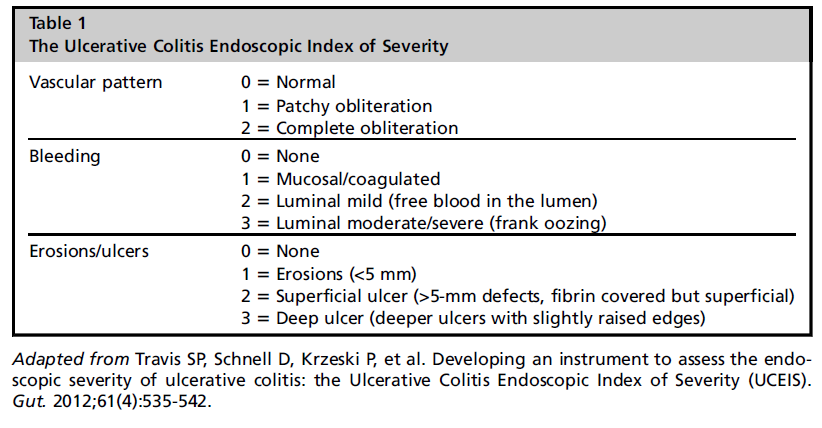 ndices Endosc picos En Enfermedad Inflamatoria Intestinal Gastro M rida ndices Endosc picos En Enfermedad Inflamatoria Intestinal Gastro M rida