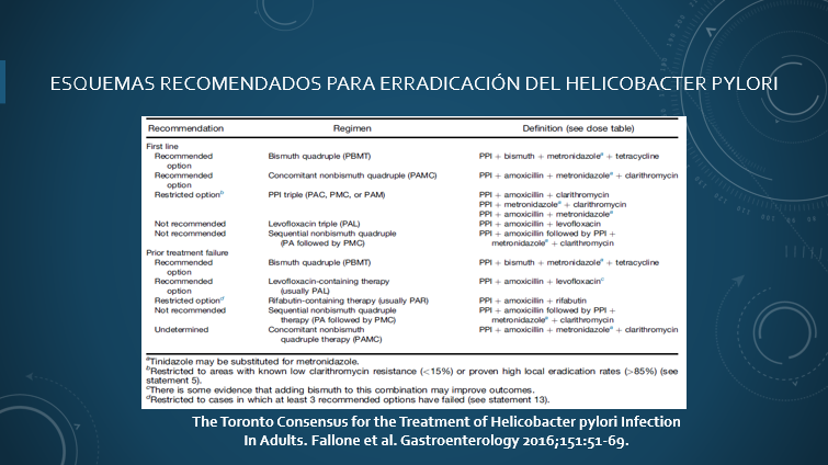 Tratamiento Actual del Helicobacter Pylori – Gastro Mérida