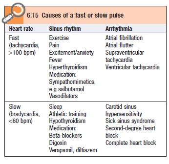 Signos Vitales – Gastro Mérida