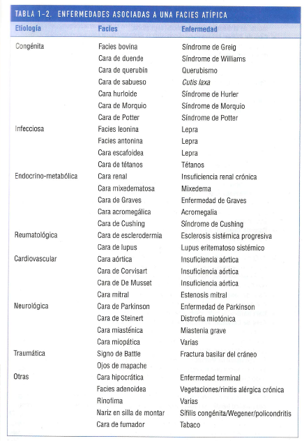 fACIES – Gastro Mérida