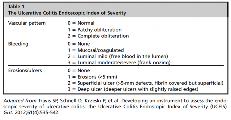 Enfermedad Inflamatoria Intestinal: Endoscopia – Gastro Mérida
