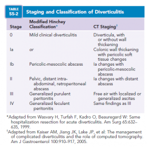 Clasificaciones en Gastroenterología – Gastro Mérida