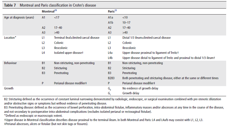 Enfermedad Inflamatoria Intestinal: Diagnóstico – Gastro Mérida