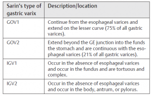 Manejo de Varices Gástricas Sangrantes – Gastro Mérida