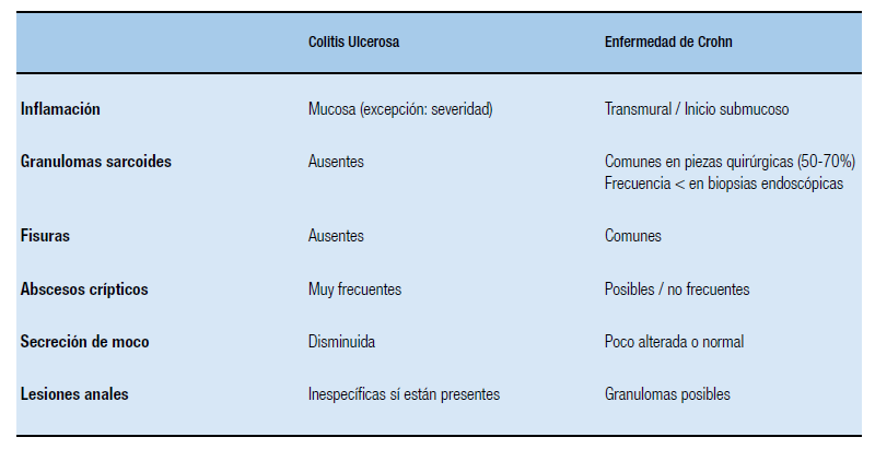 Colonoscopia en la Enfermedad inflamatoria idiopática: rectocolitis ...
