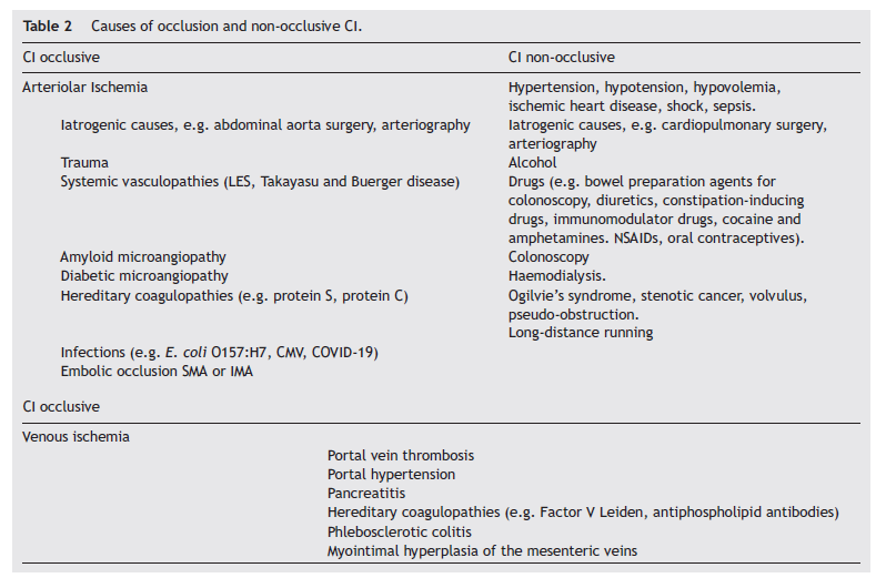 Colitis – Gastro Mérida