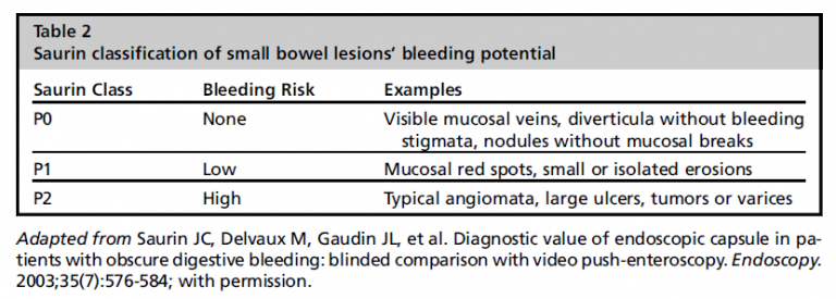 Cápsula Endoscópica – Gastro Mérida