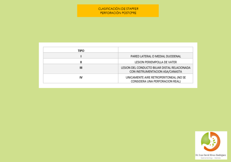 Clasificaciones en Gastroenterología – Gastro Mérida