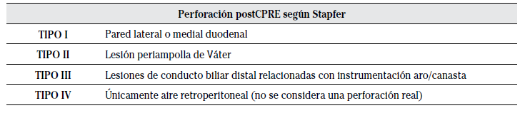 Clasificaciones en Gastroenterología – Gastro Mérida