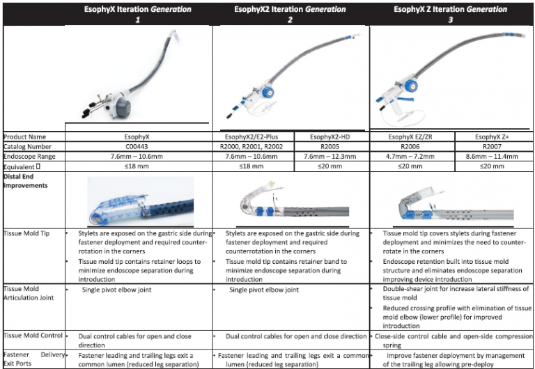 Manejo Endoscópico de la Enfermedad de Reflujo Gastroesofágico – Gastro ...