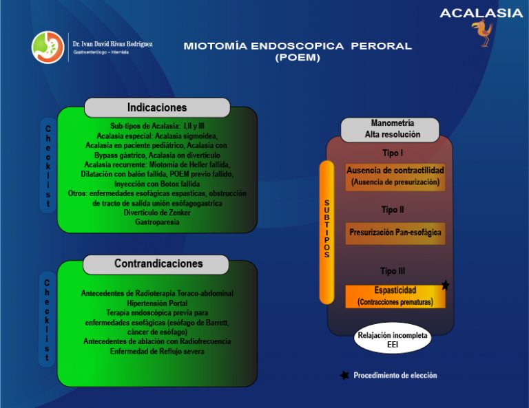 Miotomía endoscópica peroral (POEM) – Gastro Mérida