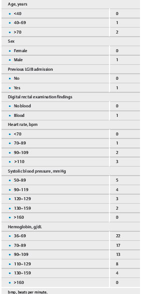 Hemorragia Digestiva Inferior: diagnóstico y tratamiento – Gastro Mérida