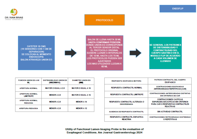Algoritmos para el manejo de pruebas diagnósticas fisiológicas de los ...