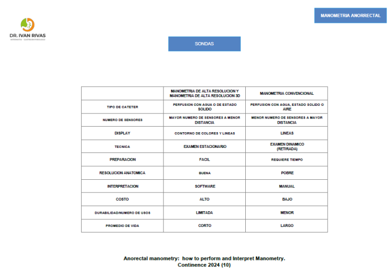 Pruebas Fisiológicas en recto: manometría rectal – Gastro Mérida
