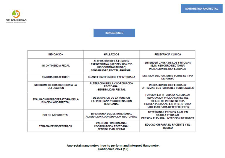 Pruebas Fisiológicas en recto: manometría rectal – Gastro Mérida