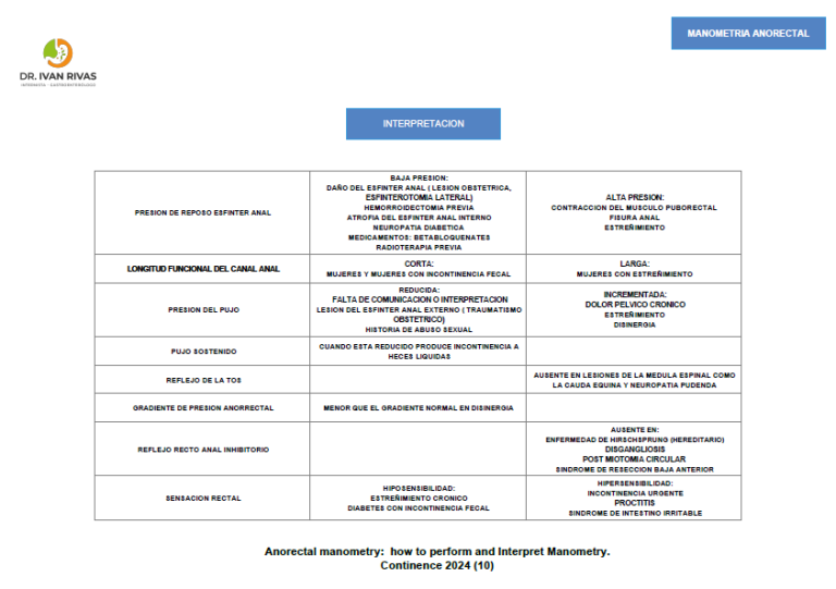 Pruebas Fisiológicas en recto: manometría rectal – Gastro Mérida