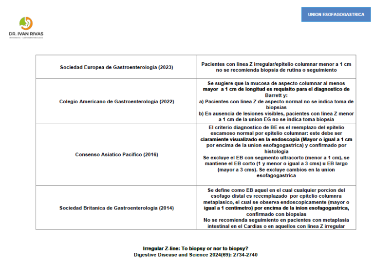 Algoritmos de buena práctica de la Union Esofagogastrica: Hernia Hiatal ...
