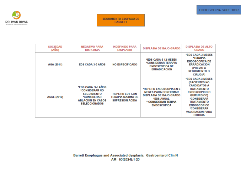 Algoritmos de buena práctica de la Union Esofagogastrica: Hernia Hiatal ...