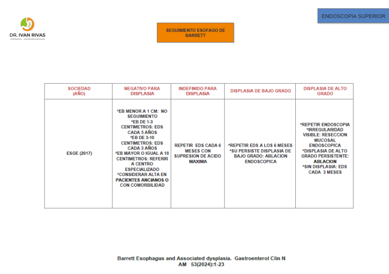 Algoritmos de buena práctica de la Union Esofagogastrica: Hernia Hiatal ...